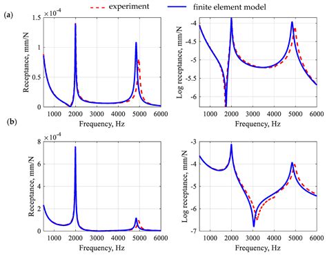 Polymers Free Full Text Mesoscale Modeling Of Polymer Concrete