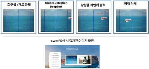 Github Hun2487smartport 선박 안전 운항 보조 시스템
