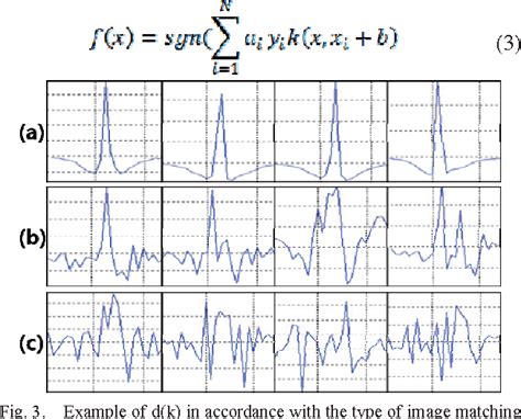 Figure 3 From Rigid And Non Rigid Object Image Matching Using