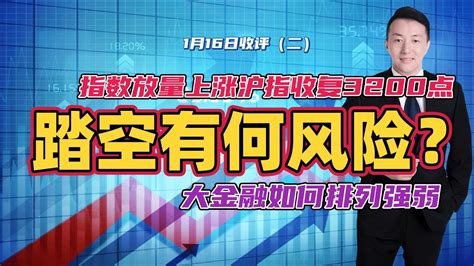 指数放量上涨沪指收复3200点，踏空有何风险？大金融如何排列强弱 Youtube