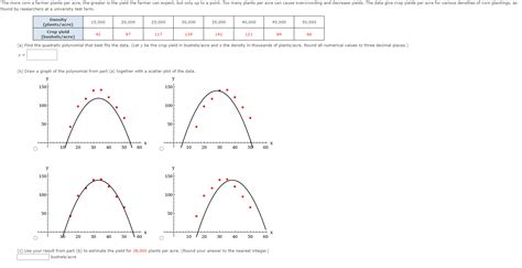 Solved A Find The Quadratic Polynomial That Best Fits The