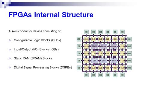 Parallel Computing Using Fpga Field Programmable Gate Arrays 15 Th