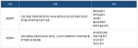 여름 휴가 직장인 연차사용연차대체가 가능할까