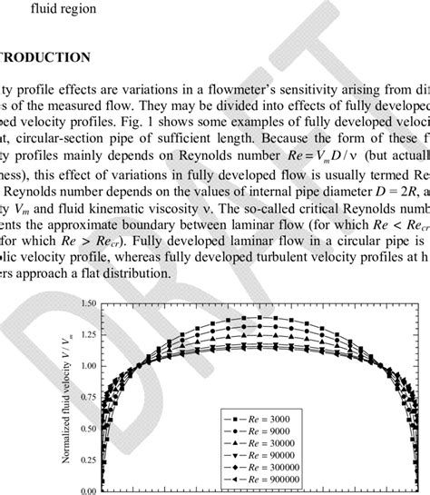 Fully Developed Velocity Profiles In A Circular Tube For Different Download Scientific Diagram