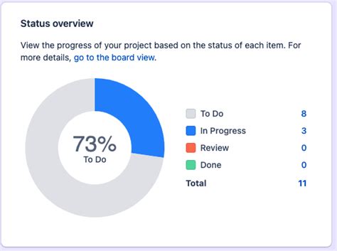 Summary Option In A Project