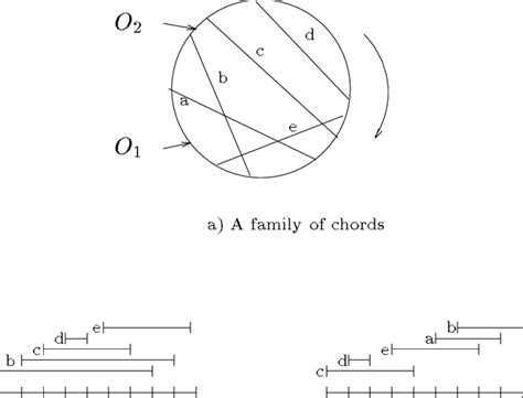 Overlap Model Of A Circle Graph We Start From An Arbitrary Download Scientific Diagram