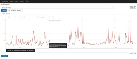 Spring Boot Metrics With Prometheus