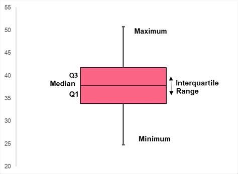 Solutions To Median And Quartile Problems Superprof