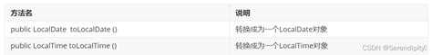 Java中的常用时间日期类总结date、dateformatjava脚本之家