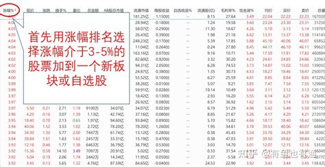 尾盘选强势股的8个简单步骤，成功率极高！ 知乎
