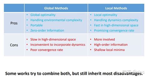 Optimization Based Trajectory Planning 知乎