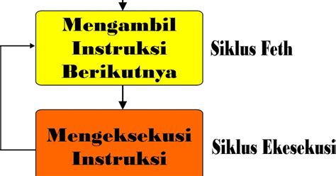 Mengenal Komponen Dan Struktur Internal Cpu Komputer Grafis