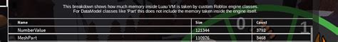 Locating Memory Leaks Scripting Support Developer Forum Roblox