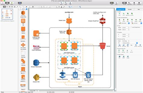 AWS Architecture Diagrams With Powerful Drawing Tools And Numerous