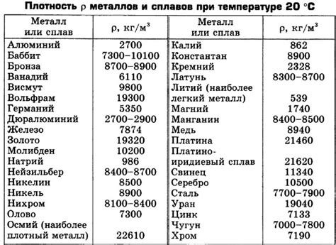Сколько нужно медного провода, чтобы насобирать 1 килограмм меди | 220 ...