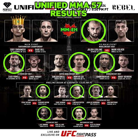 Unified Mma 57 Results Mm Eh