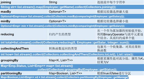 Java新特性