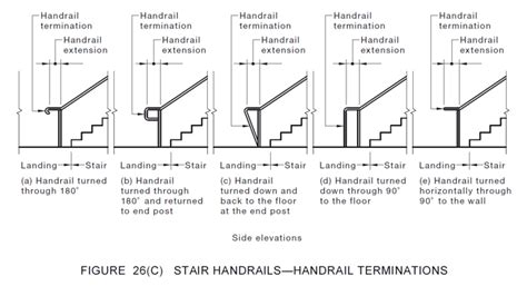 Handrail Terminations At The Top And Bottom Of Stairs Under As1428 1 2009