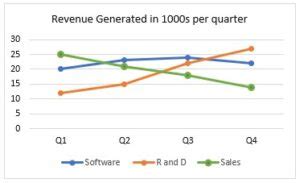 Line Chart In Excel Types Examples How To Create Add