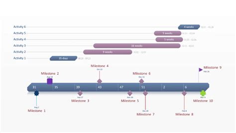 Office Timeline Gantt Chart Excel Step By Step Visual Tutorial