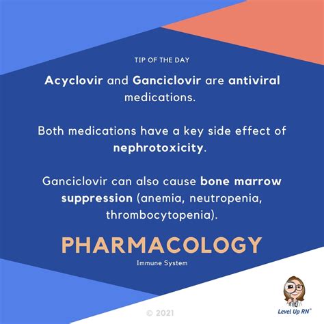 Acyclovir And Ganciclovir Leveluprn