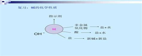 酸的化学性质 酸的化学性质讲解知秀网