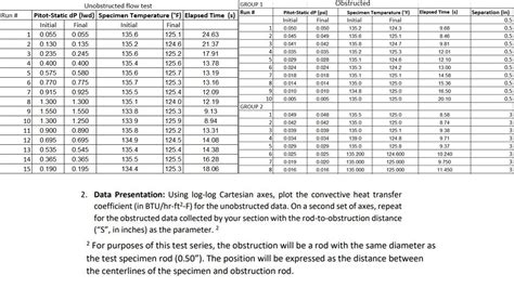 Solved 2 Data Presentation Using Log Log Cartesian Axes