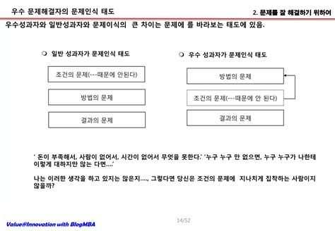 모듈 I 체계적 문제해결 기법 Pptx