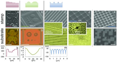 3d Surface Patterning Of Discrete Curved And Sharp Features Top