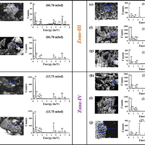 Scanning Electron Microscope Images Secondary Electron Images On Download Scientific Diagram