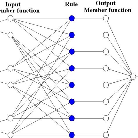 Conventional Blinder Schemes For Power Swing Detection Download