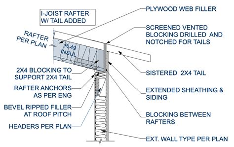 I Joists For Rafters General Q A Chieftalk Forum 57 Off