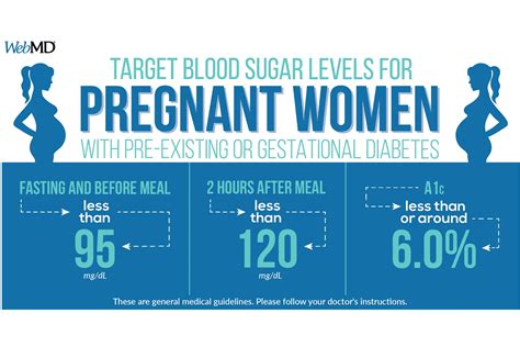 Printable Diabetic Blood Sugar Chart Blood Sugar Chart Blood Sugar