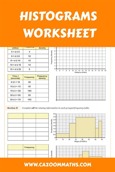 Histograms B In 2024