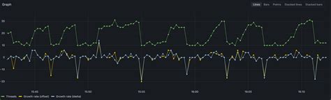 Prometheus Why Is Promql So Wrong About Basic Math Stack Overflow