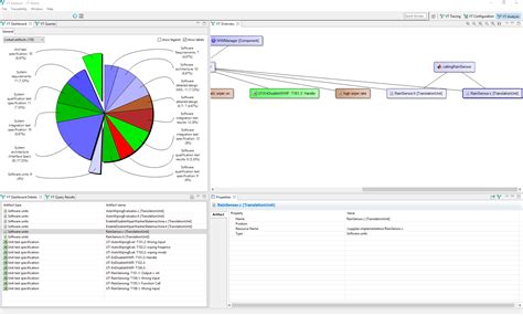 analyzing your projects traceability status the analysis perspective