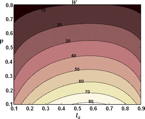 The Variations Of The Solitary Wave Width í µí± Against The Direction