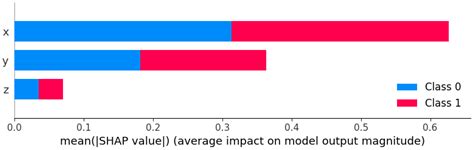 Research On Pedestrian Crossing Decision Models And Predictions Based On Machine Learning