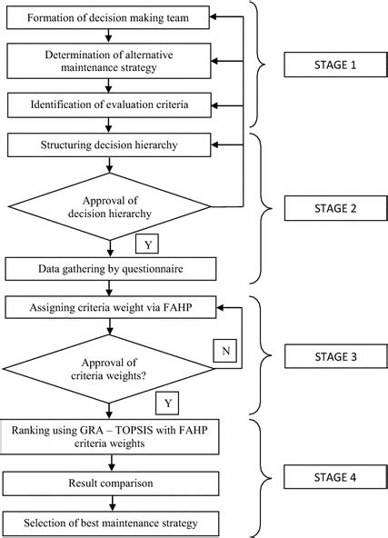 Buproman Universitys 7fe Framework Implementation 10373 Words Critical Writing Example