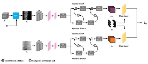 The Architecture Of The Proposed Iterative Fine Registration Module