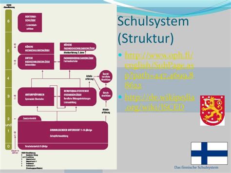 Ppt Finnland Powerpoint Presentation Id3264044