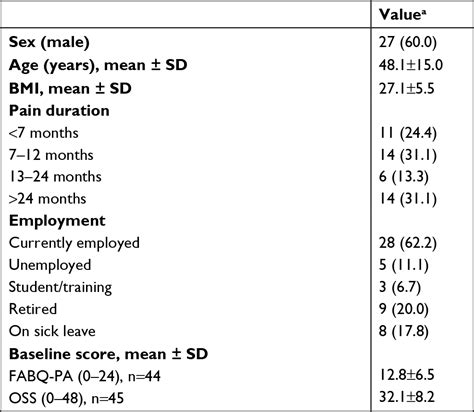 Measurement Properties Of The Fear Avoidance Belief Questionnaire For