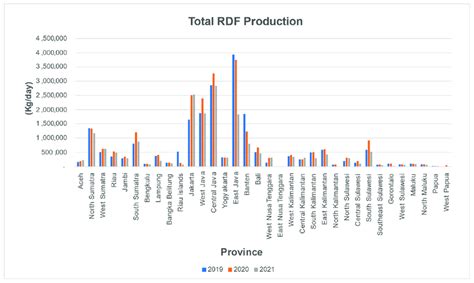 total rdf production download scientific diagram