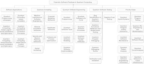 Quantum Computer Diagram