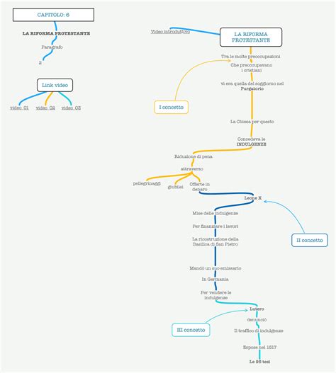 Riforma Protestante Schemi Docsity