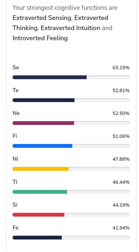 Te Vs Ti R Cognitivefunctions