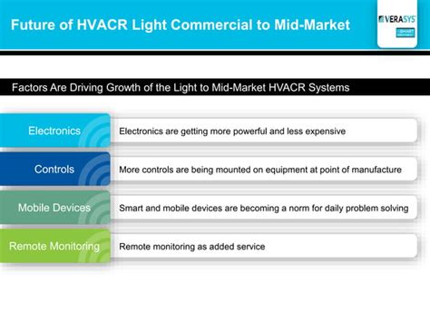 Verasys Technical Introduction PPT