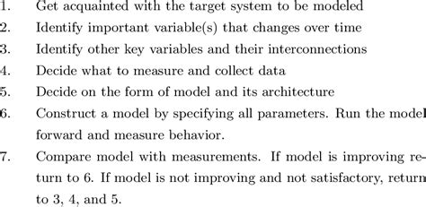 1 10 Steps In Inverse Modeling Download Table