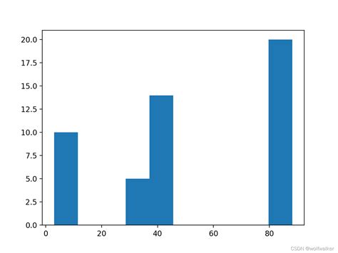 Python Matplotlib如何簡單繪制不同類型的表格 Walkonnet