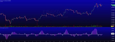 Hull Differential Kingthies Indicator By Kingthies TradingView